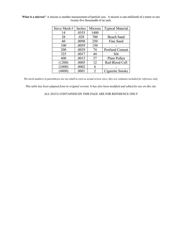 Mesh to micron conversion chart | PDF