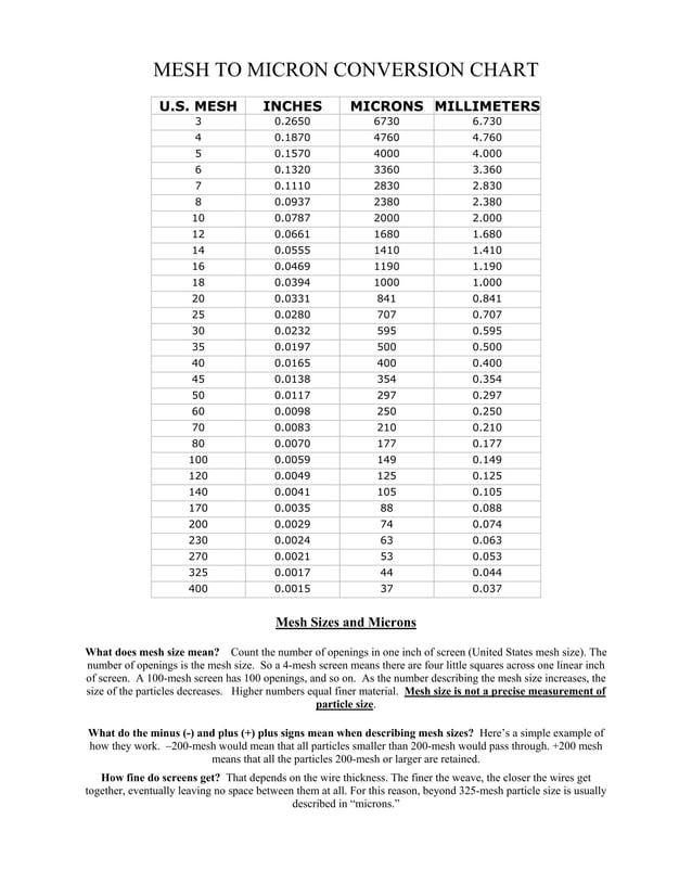Mesh To Micron Conversion Chart PDF Mesh To Micron Conversion Chart PDF