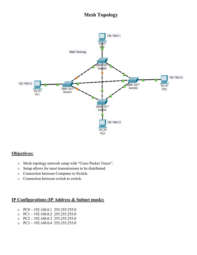 Mesh Topology Design with Cisco Packet Tracer | PDF | Computer Networking | Computing