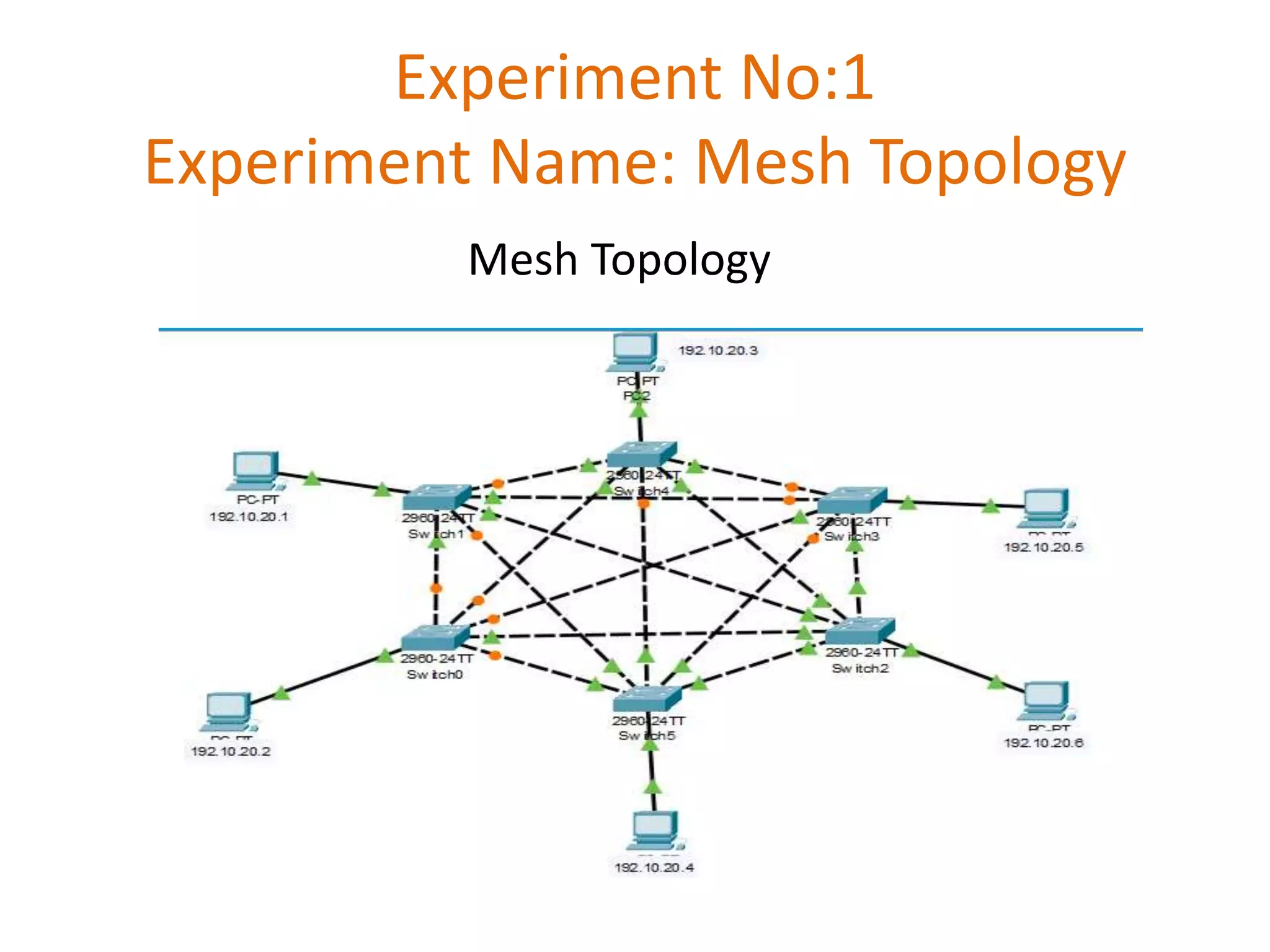 Mesh Topology | PPT