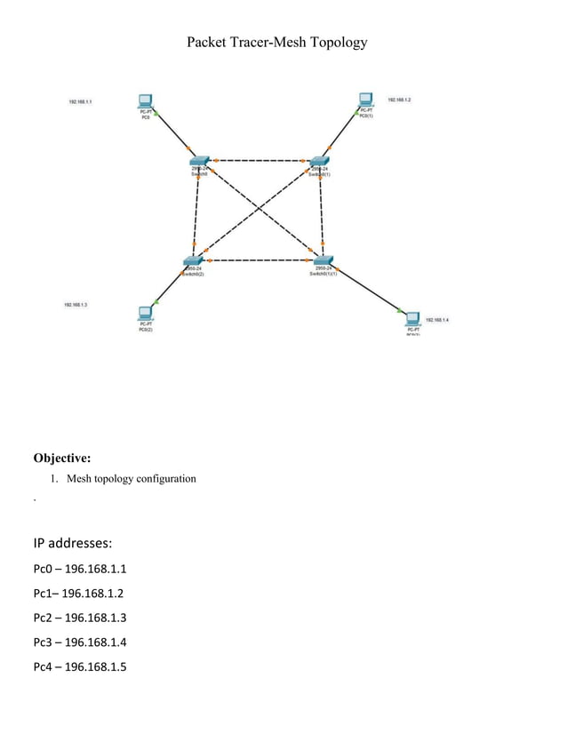 Mesh Topology Pdf Computer Networking Computing