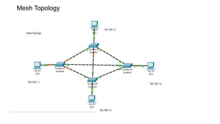 Mesh topology lab | PDF