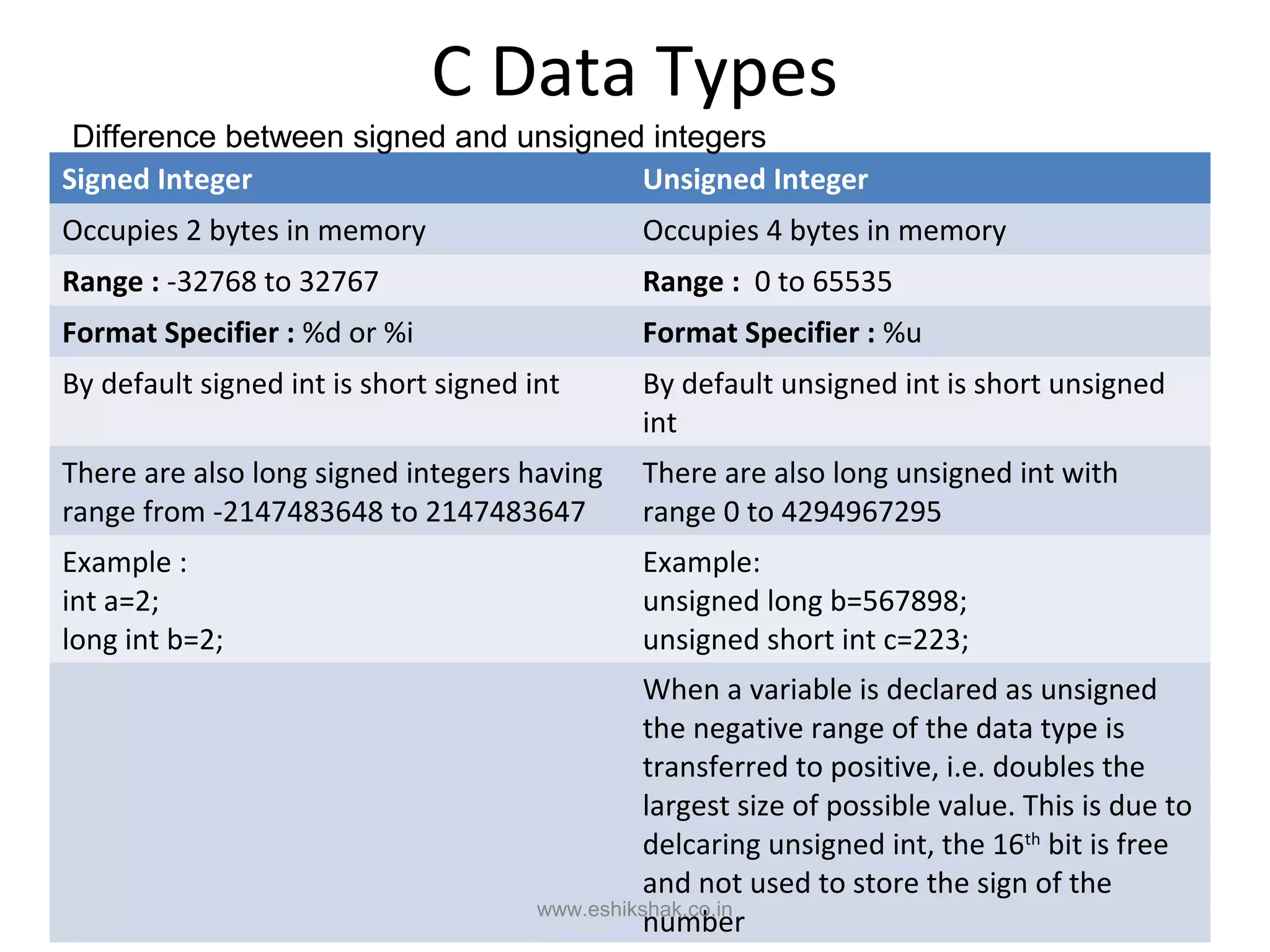 Mesics lecture 3 c – constants and variables | PPT