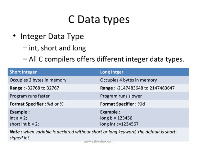 Mesics Lecture 3 C Constants And Variables Ppt Programming Languages Computing