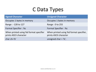 Mesics lecture 3 c – constants and variables | PPT | Programming Languages | Computing