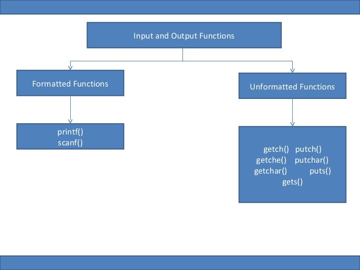 Mesics lecture 5 input – output in ‘c’