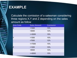 Mesics lecture 6 control statement = if -else if__else | PPT
