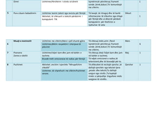 Mesim plotësues dhe shtues kl.III 201718 | DOCX