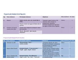 Mesim plotësues dhe shtues kl.III 201718 | DOCX