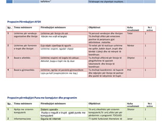Mesim plotësues dhe shtues kl.III 201718 | DOCX