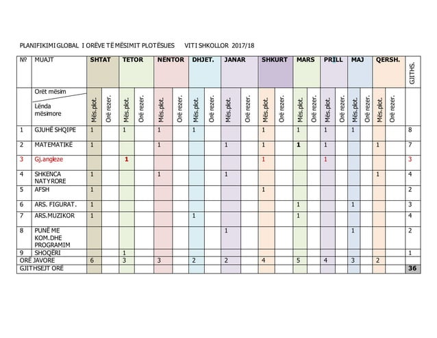 Mesim plotësues dhe shtues kl.III 201718 | DOCX