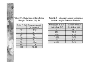 MESIN-MESIN FLUIDA DAN JENIS - JENISNYA.pdf