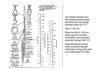 MESIN-MESIN FLUIDA DAN JENIS - JENISNYA.pdf