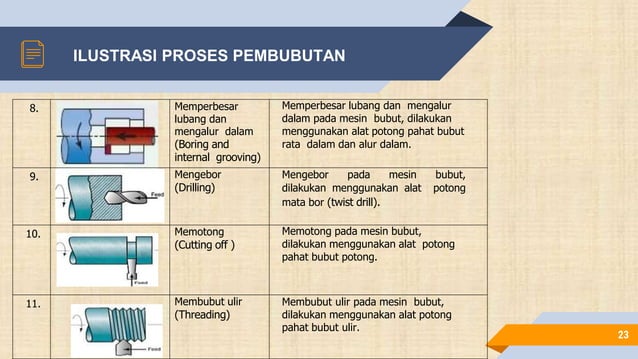 Mesin Bubut konfensional untuk smk kelas xi.pptx