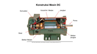 Mesin DC | PPT