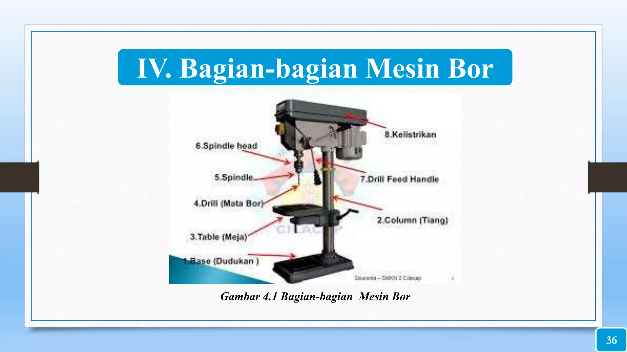 Presentasi Mesin Frais, Bor, Gurdi | PPTX
