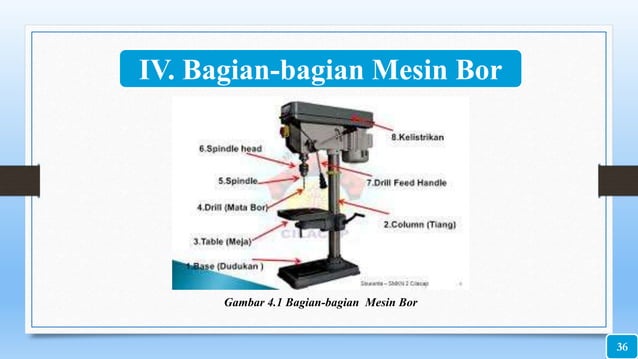Presentasi Mesin Frais, Bor, Gurdi | PPTX