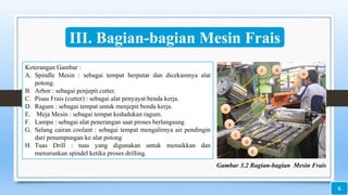 Presentasi Mesin Frais, Bor, Gurdi | PPTX