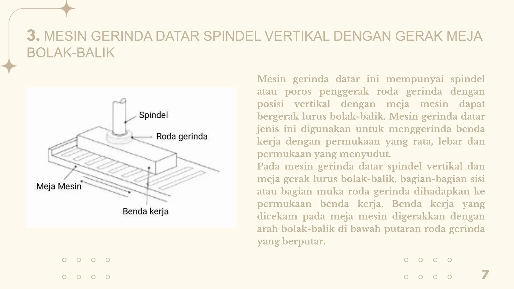 MESIN GERINDA Teknikmesin permesinan.pptx