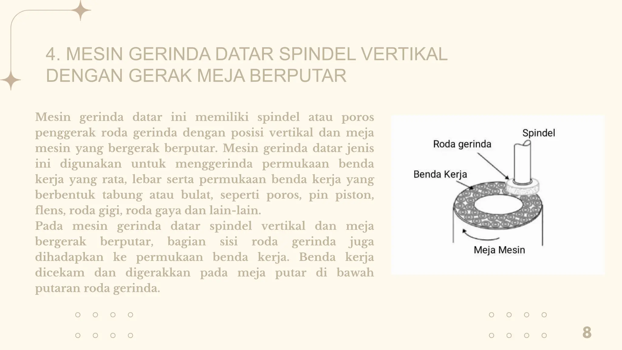 MESIN GERINDA Teknikmesin permesinan.pptx