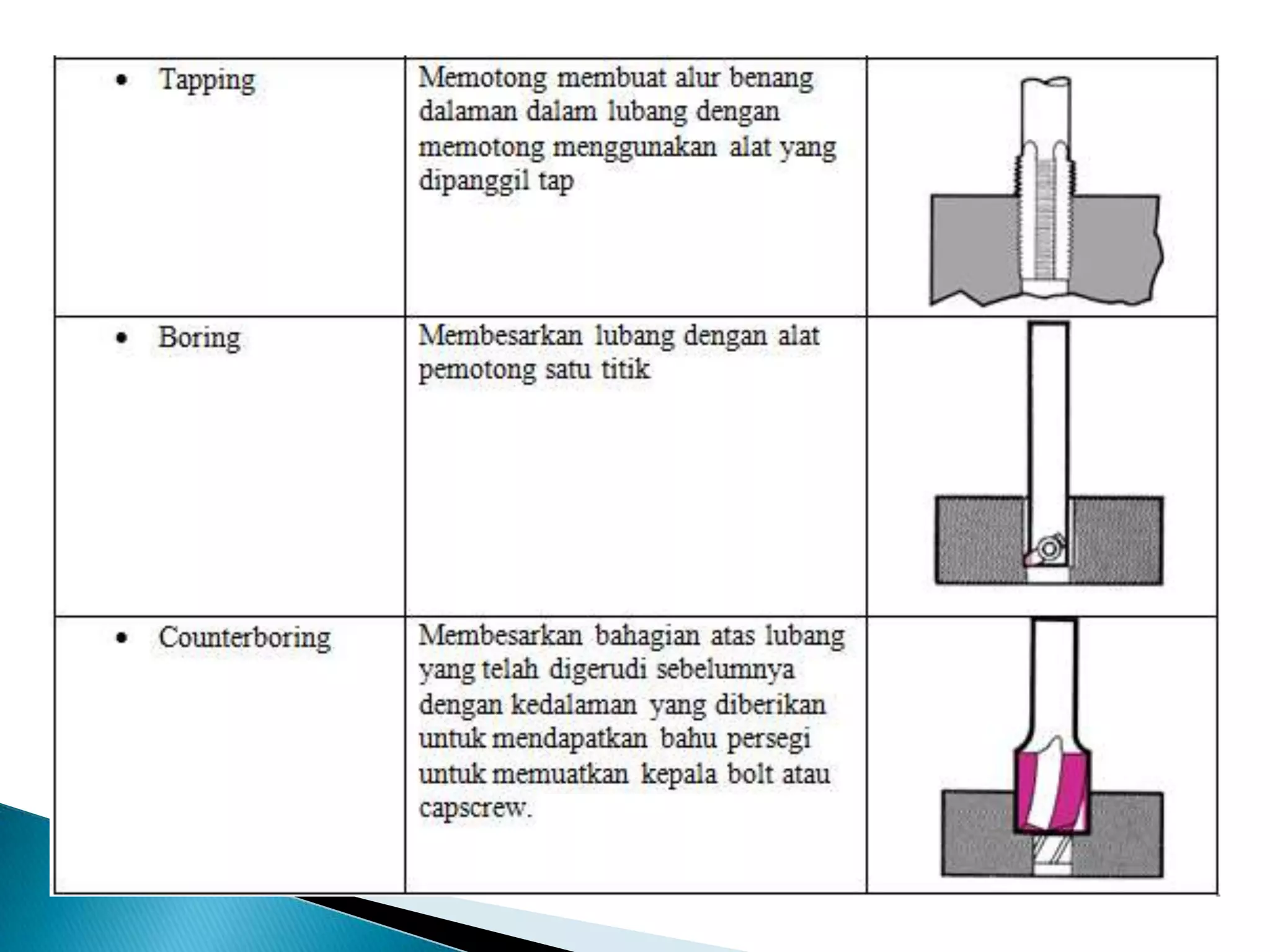 Mesin gerudi | PPTX