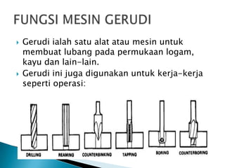 Mesin gerudi | PPTX