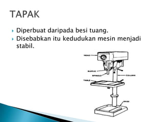Mesin gerudi | PPTX