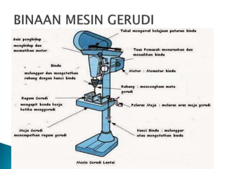 Mesin Gerudi.pptx
