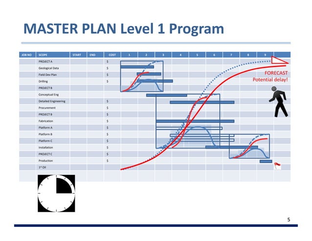Integrated Operations io-PMO | PPT