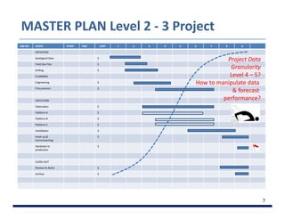 Integrated Operations io-PMO | PPT
