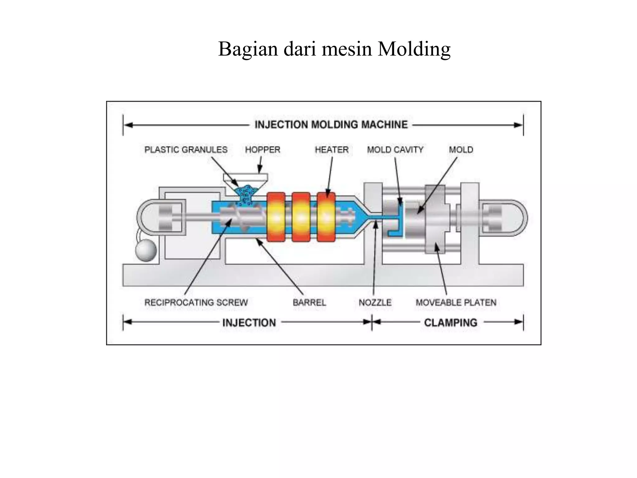 Mesin Injection Molding.pptx