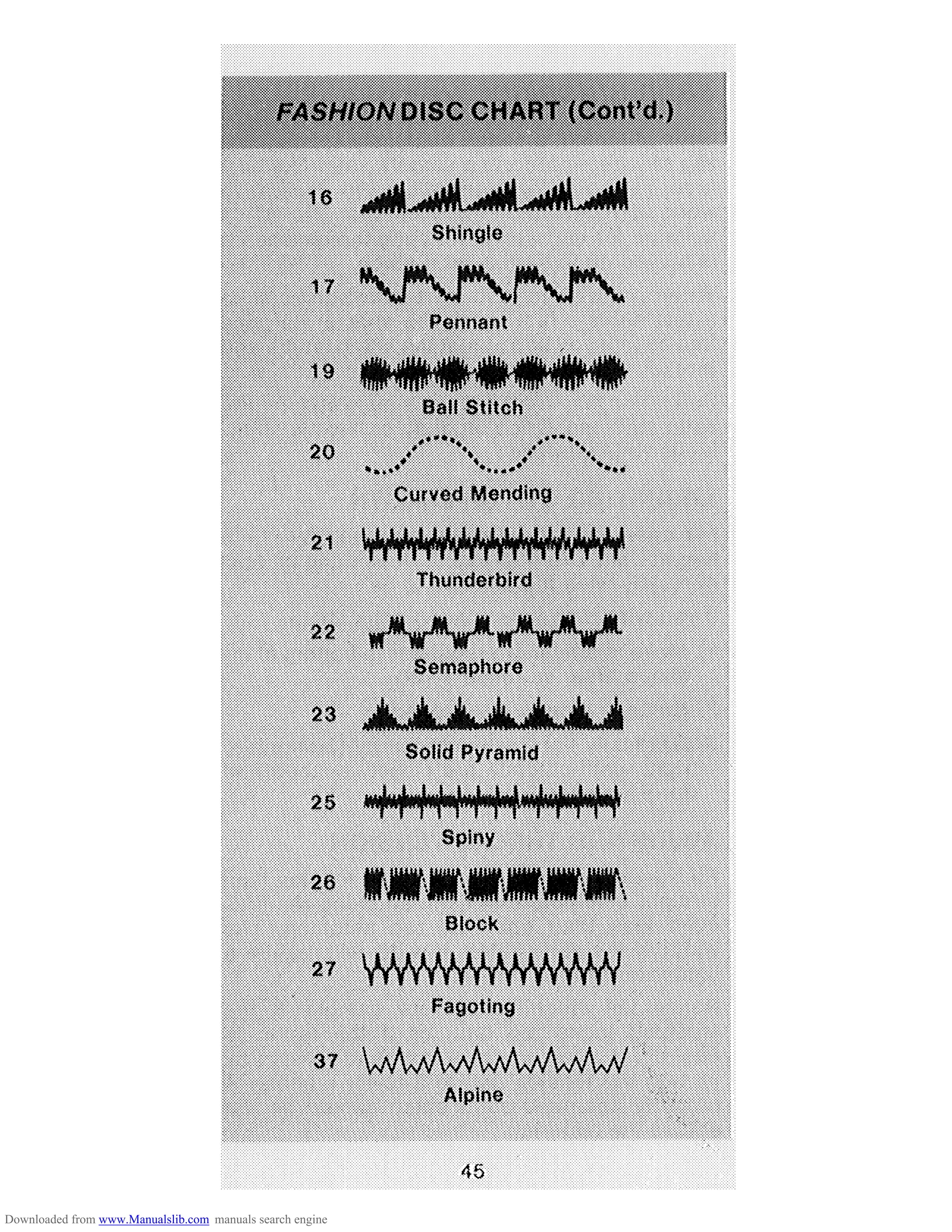Mesin jahit singer 298 | PDF