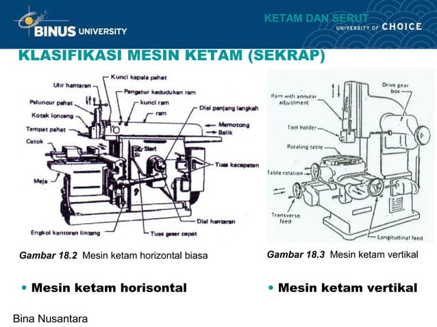 Mesin ketam dan mesin serut | PPT