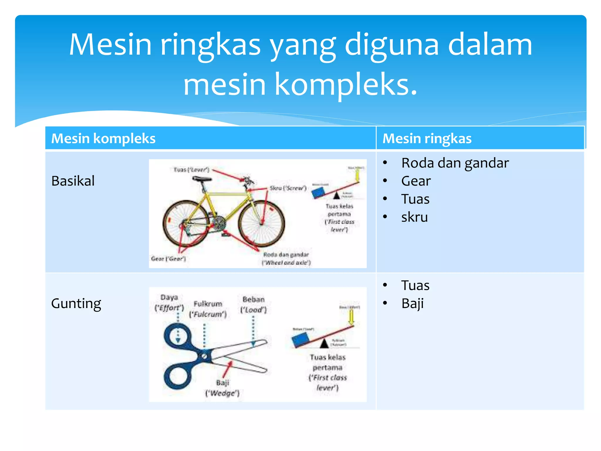 Mesin kompleks 3 | PPTX