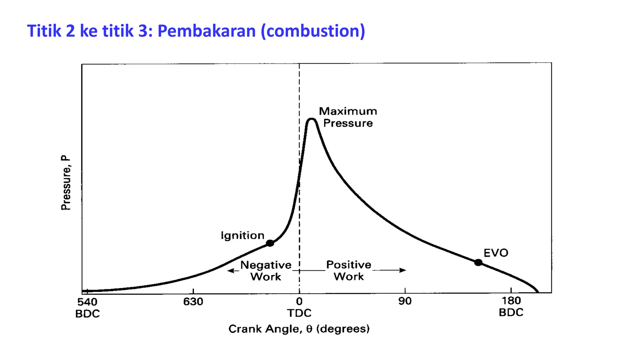 MESIN KONVERSI ENERGI I SIKLUS OTTO mesin | PDF
