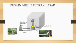 Mesin Pencuci Asap.3.pptx