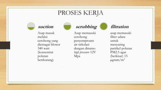 Mesin Pencuci Asap.3.pptx