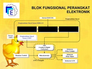 MESIN PENETAS TELUR OTOMATIS | PPT