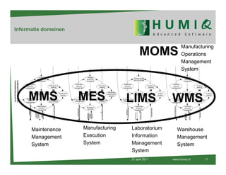 MES ISA-95 Anne Rissewijck | PDF