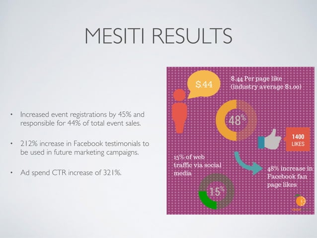 Crush Social: Mesiti Case Study | PDF