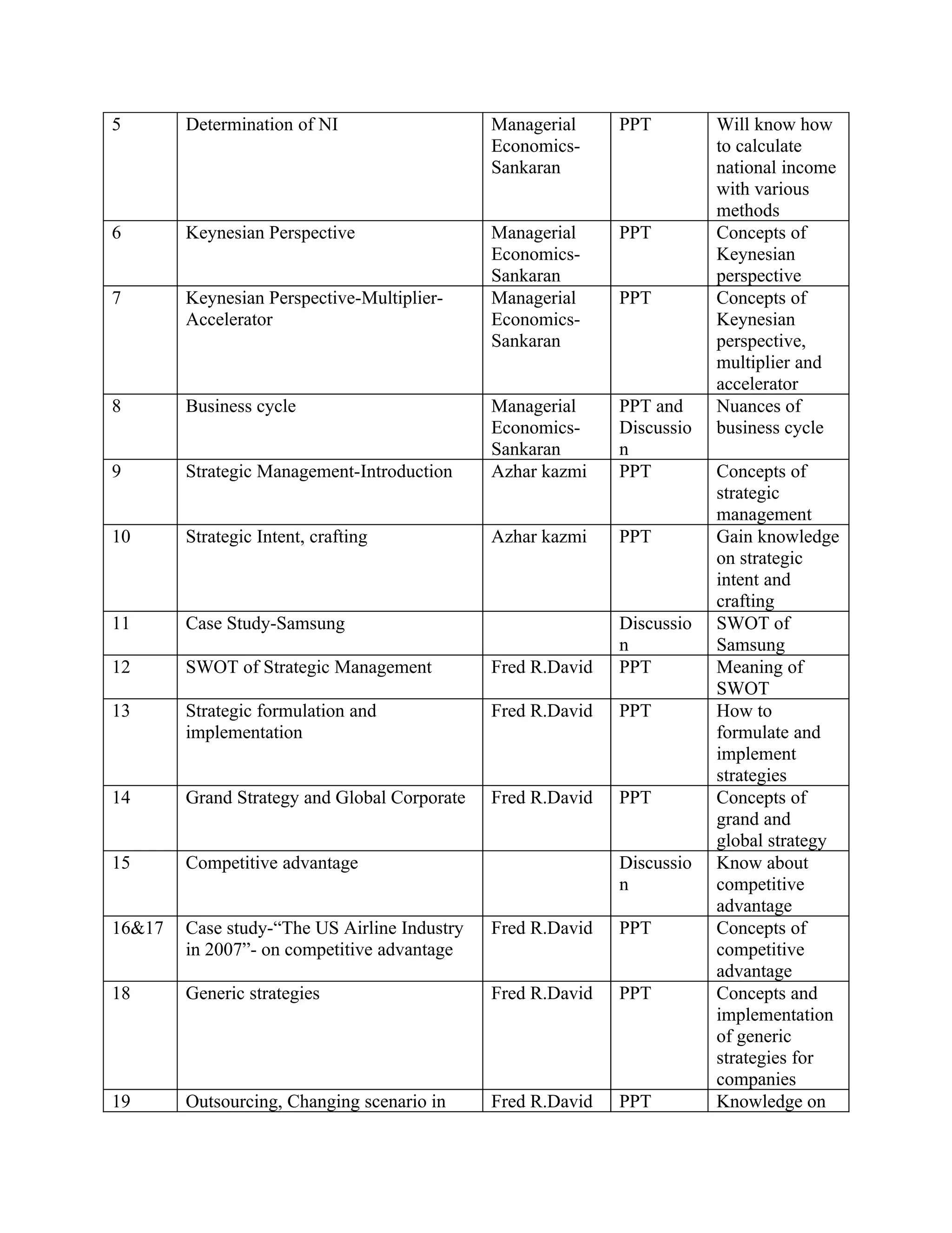 Mesm session plan | PDF