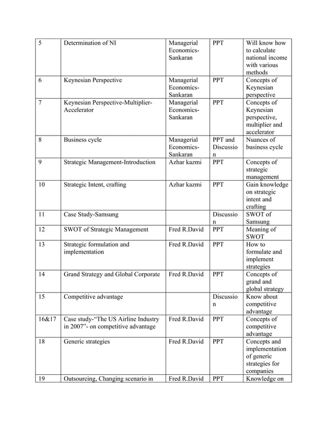 Mesm session plan | PDF | Free Download