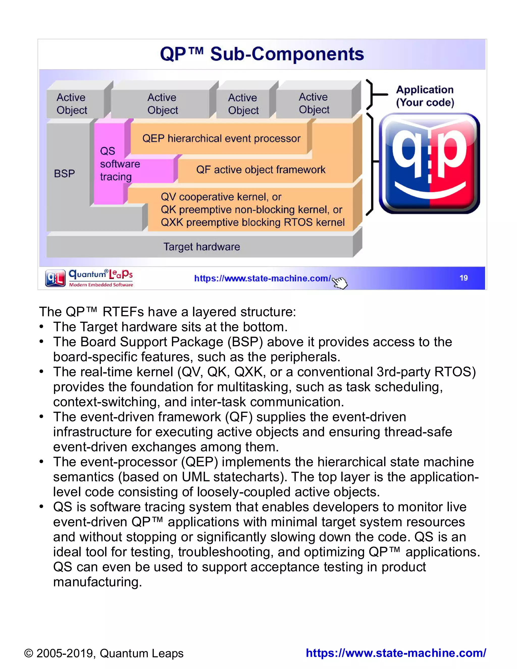 Modern Embedded Software | PDF