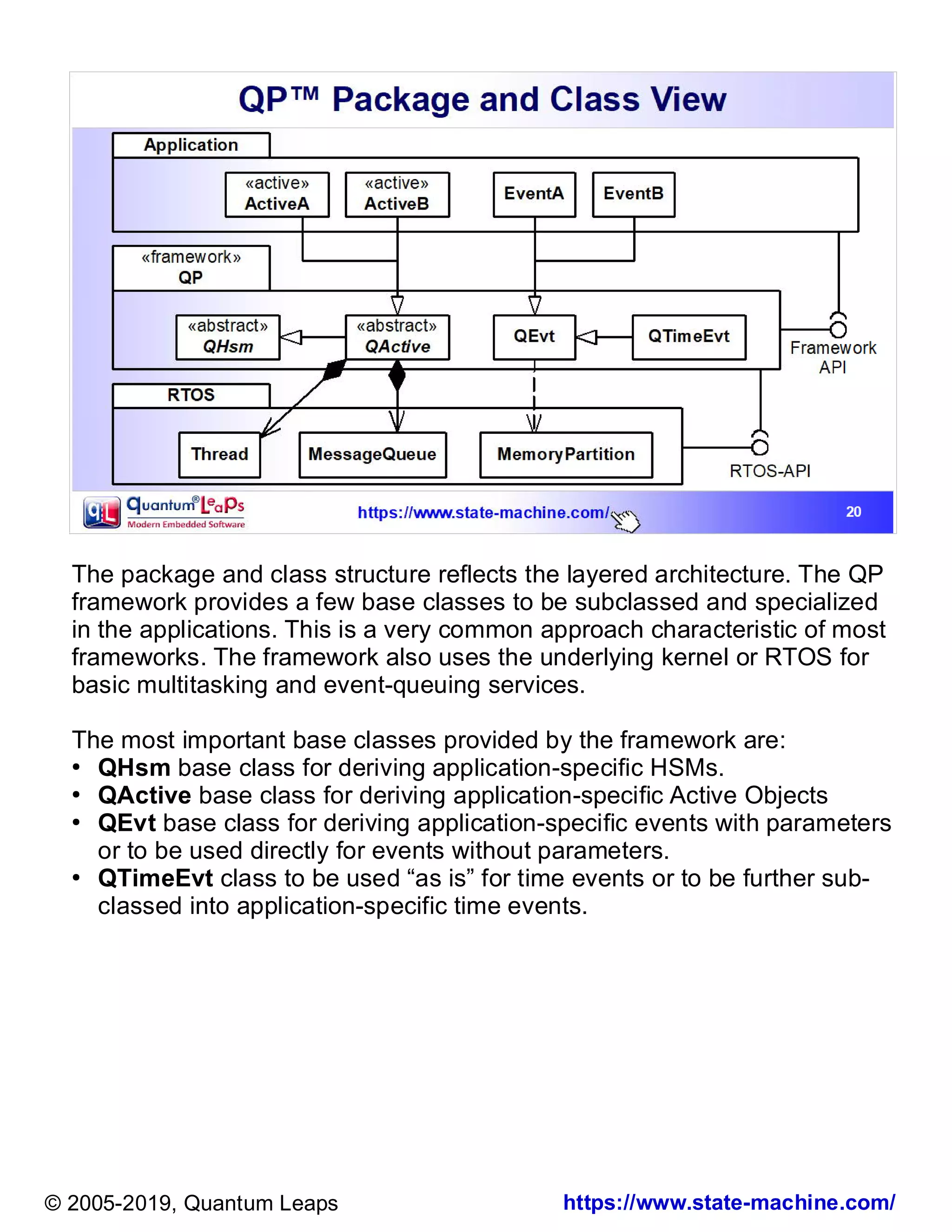 Modern Embedded Software | PDF