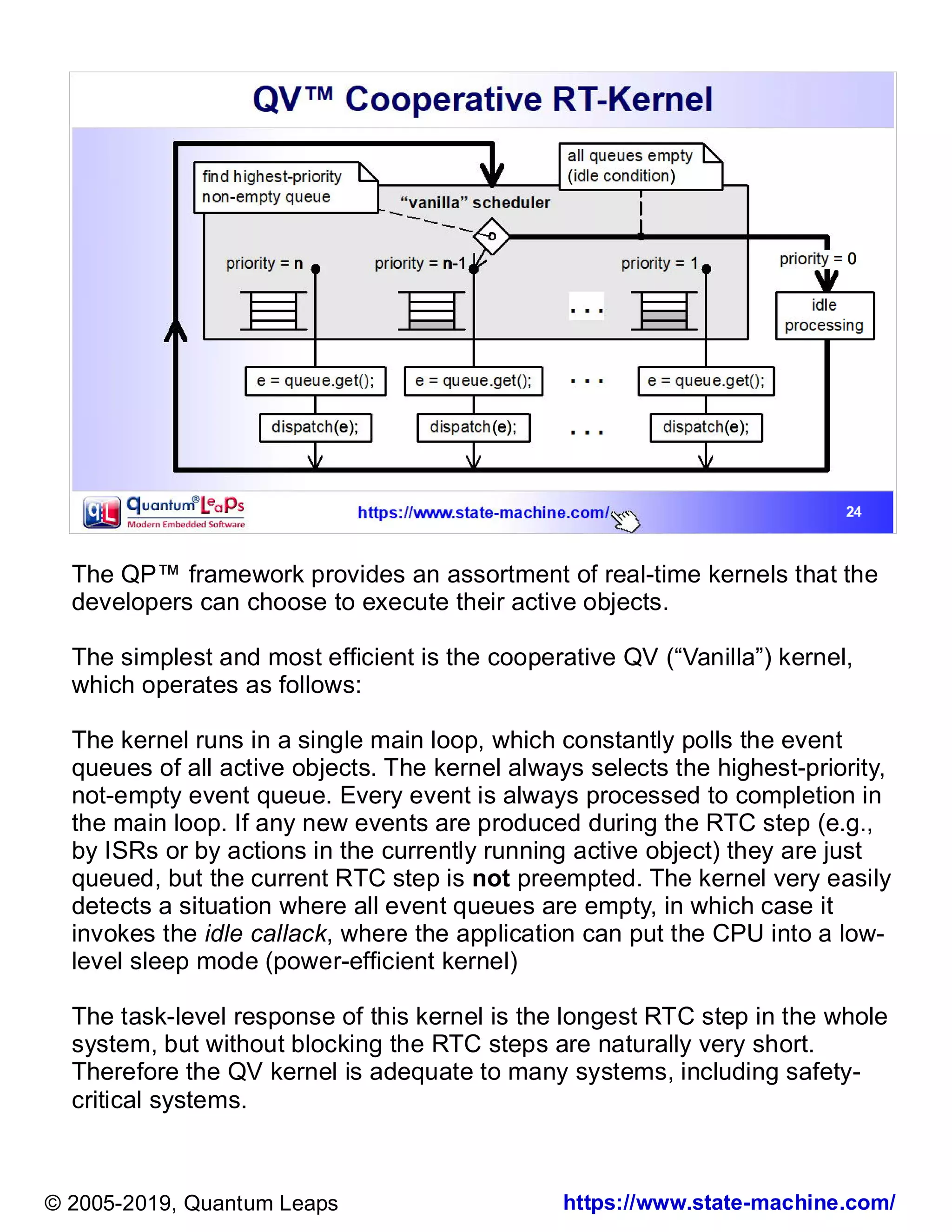 Modern Embedded Software | PDF