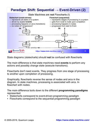 Modern Embedded Software | PDF