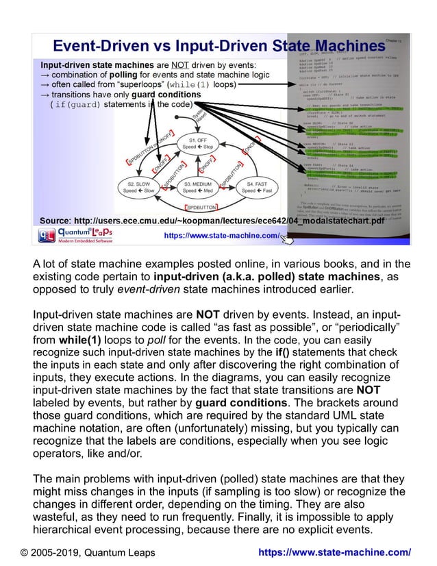 Modern Embedded Software | PDF