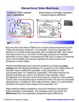Modern Embedded Software | PDF