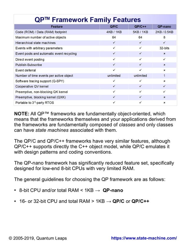 Modern Embedded Software | PDF