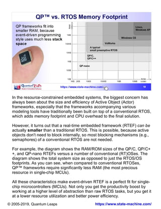 Modern Embedded Software | PDF